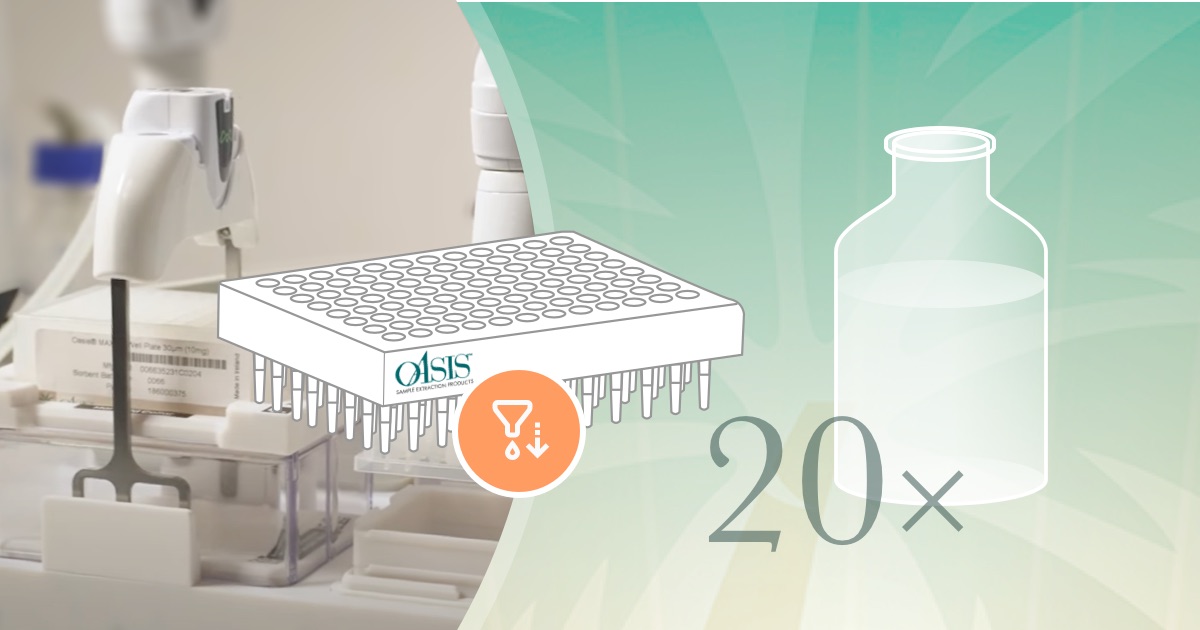 Oasis HLB SPE method development using the 20 bottle approach ...